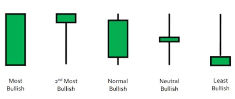 Philippine Stock Market Guide: Understanding Trends, Patterns, and ...